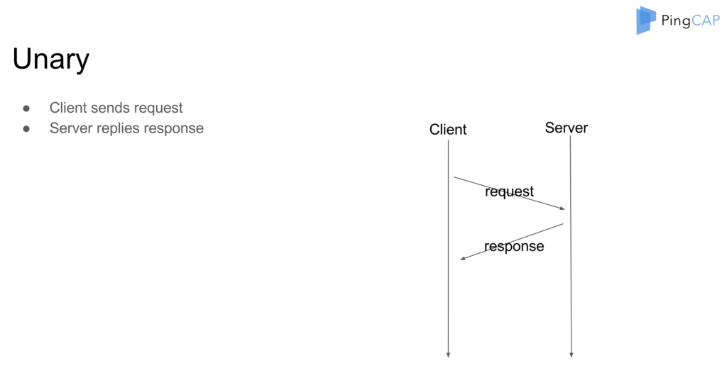 Futures and gRPC in Rust | TiDB