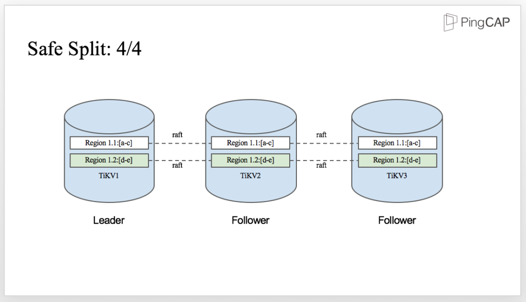 Scale the Relational Database with NewSQL | PingCAP