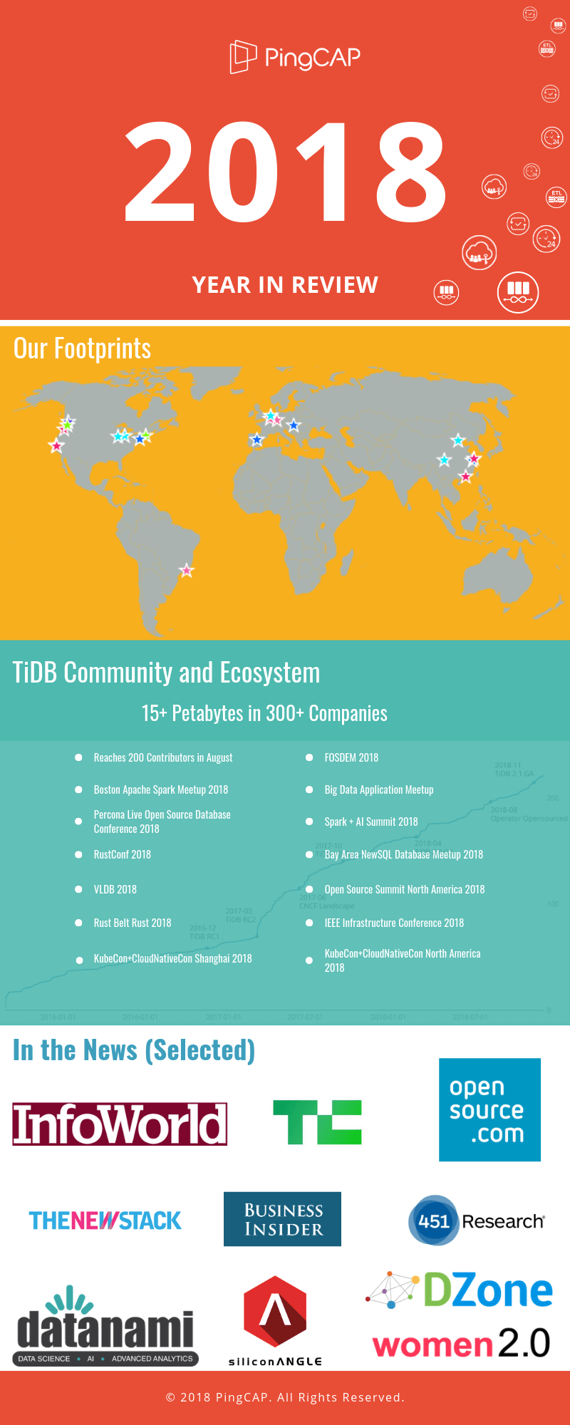 PingCAP 2018 Year in Review | TiDB