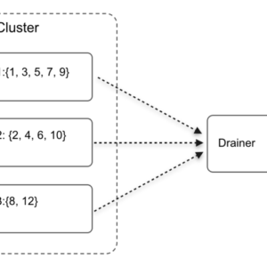 TiDB Tools (I): TiDB Binlog Architecture Evolution and Implementation Principles | PingCAP