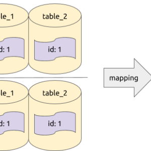 TiDB Tools (III): TiDB Data Migration Architecture Design and Implementation Principles | PingCAP