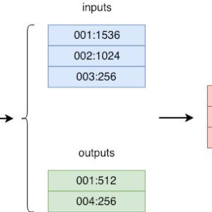 Titan: A RocksDB Plugin to Reduce Write Amplification | PingCAP