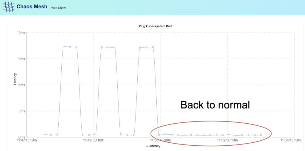 Run Your First Chaos Experiment in 10 Minutes | TiDB