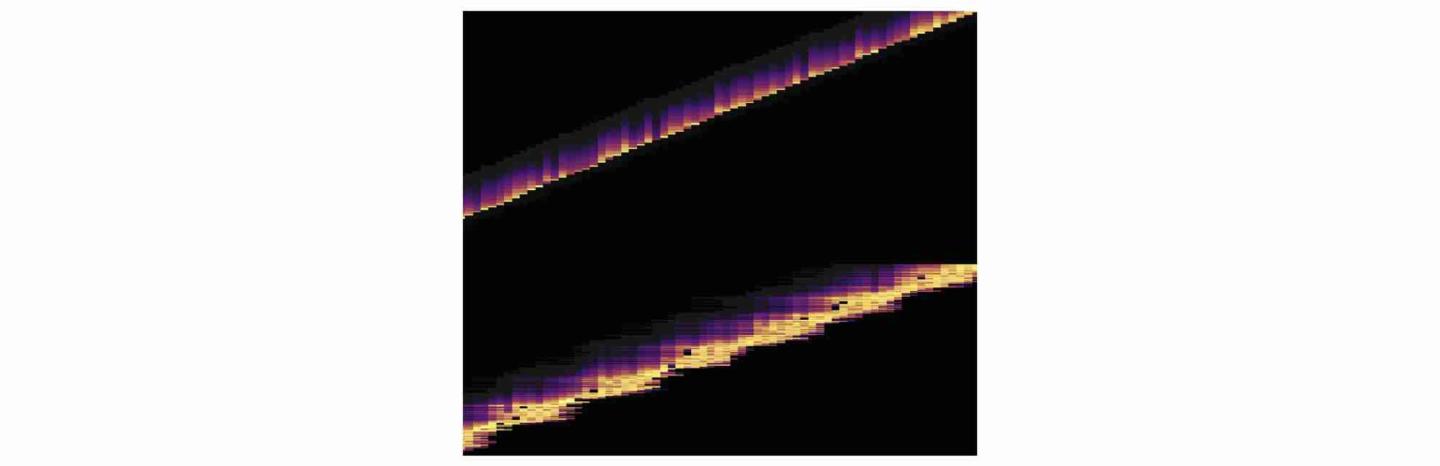 Key Visualizer: Observe Distributed Databases to Discover the Unknowns | PingCAP