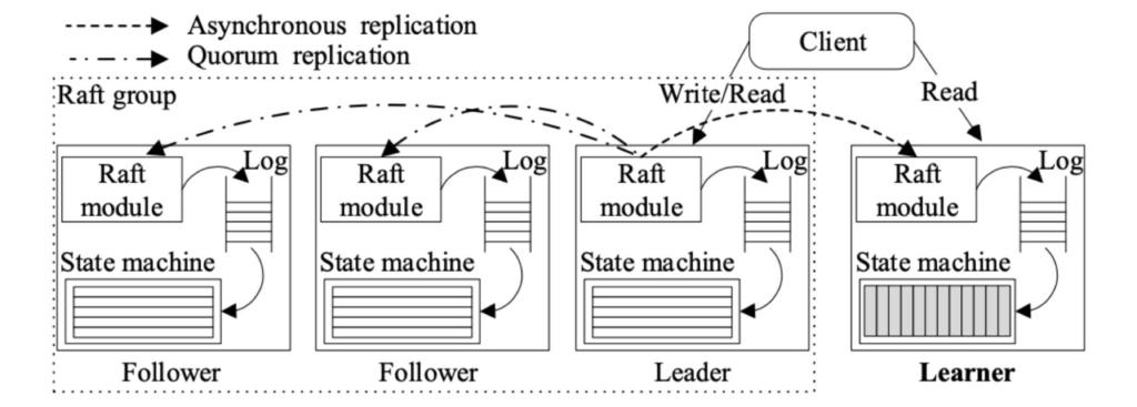 How TiDB's HTAP Makes Truly Hybrid Workloads Possible | PingCAP