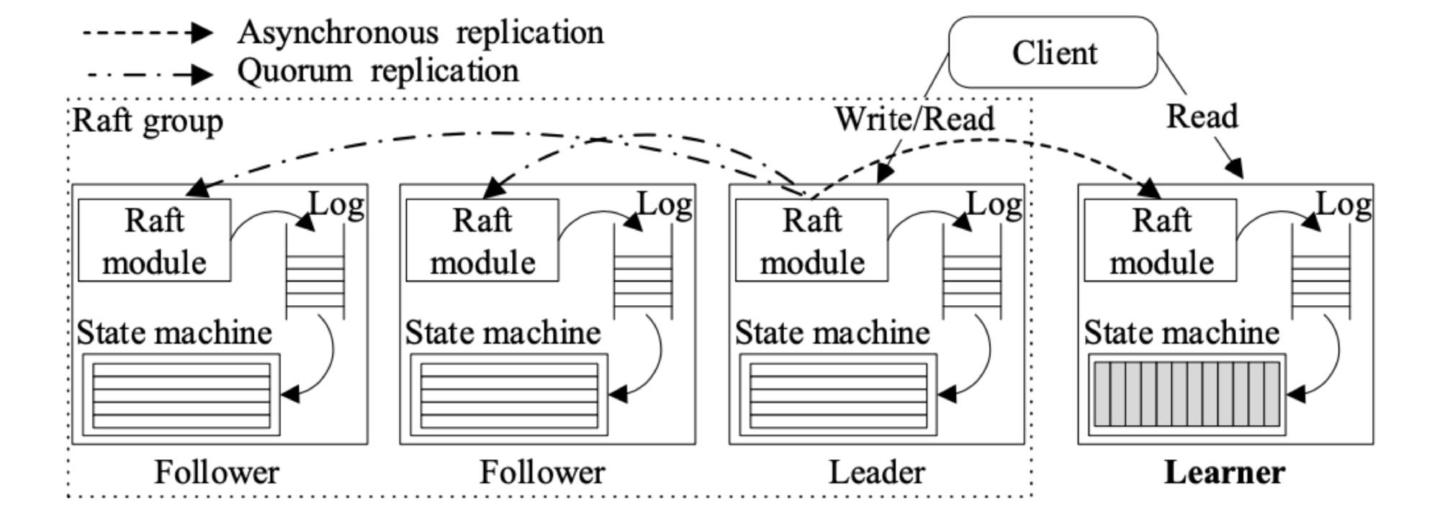 How TiDB's HTAP Makes Truly Hybrid Workloads Possible | TiDB