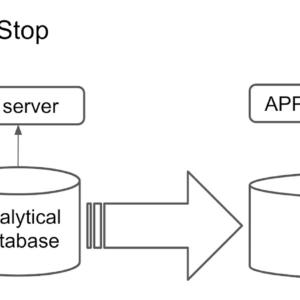 How We Build an HTAP Database That Simplifies Your Data Platform | PingCAP