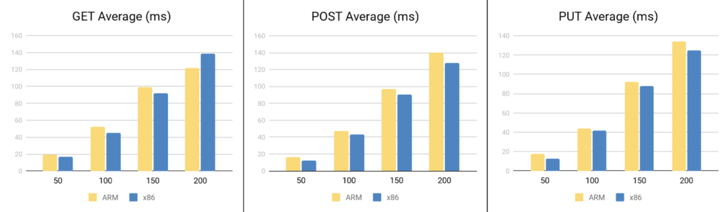 Running a Scale-Out Database on ARM as a MySQL Alternative | PingCAP