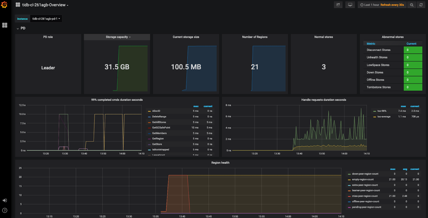 Tutorial: Deploy TiDB on KubeSphere from Scratch