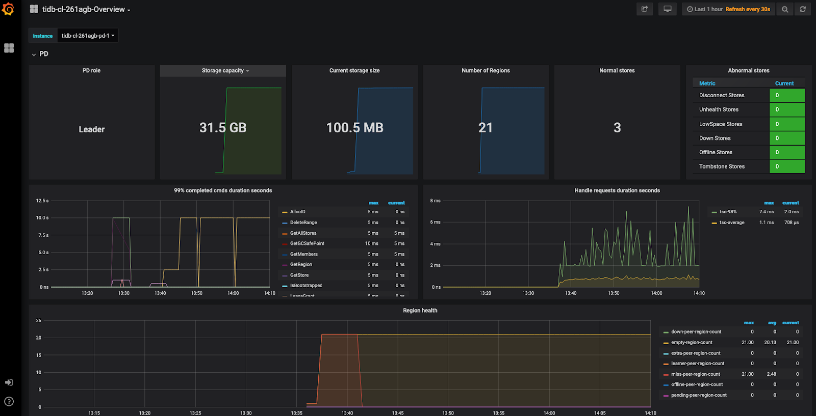 TiDB on KubeSphere: Run a Cloud-Native Distributed Database on a Hybrid ...