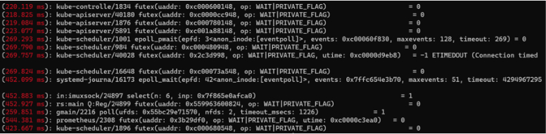 Trace Linux System Calls With Least Impact On Performance