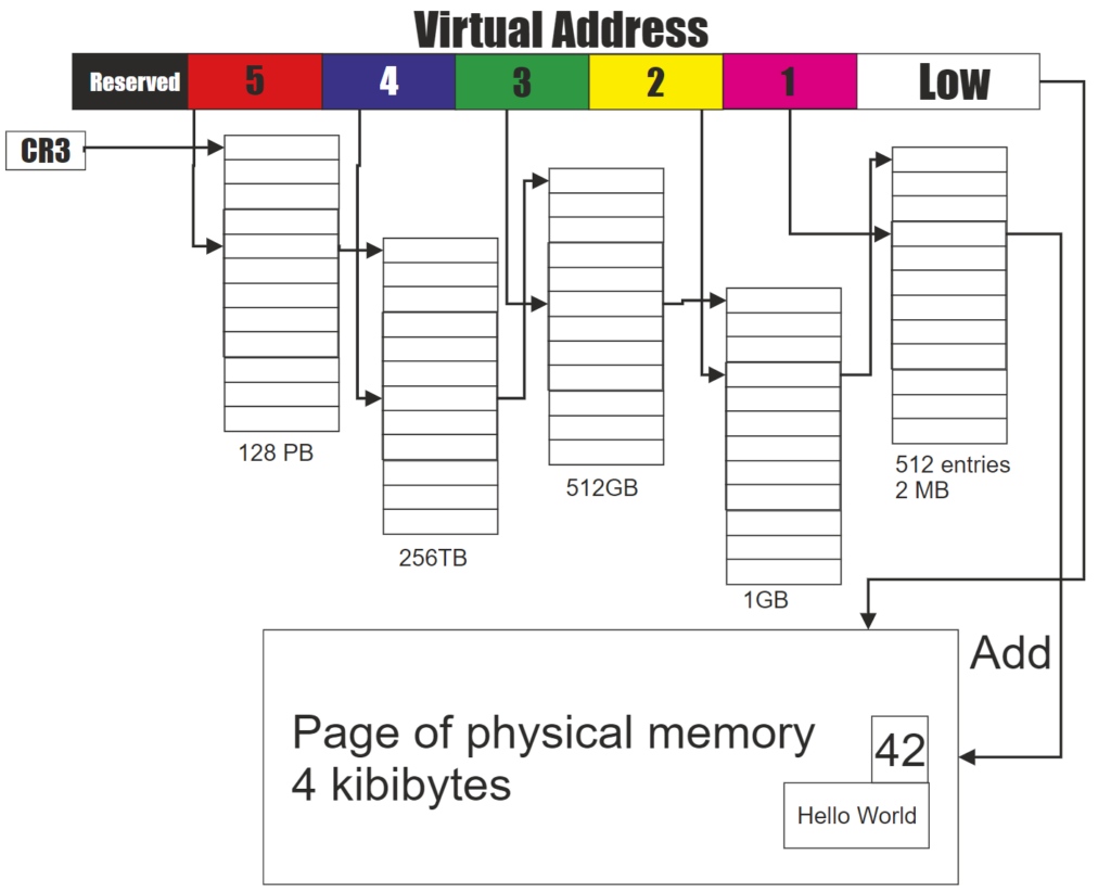 Linux Kernel vs. Memory Fragmentation (Part I) | PingCAP