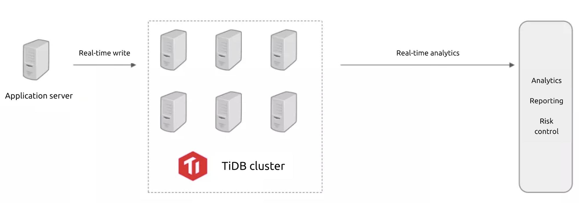 TiDB on JD Cloud: A Cloud-native Distributed Database Service | TiDB