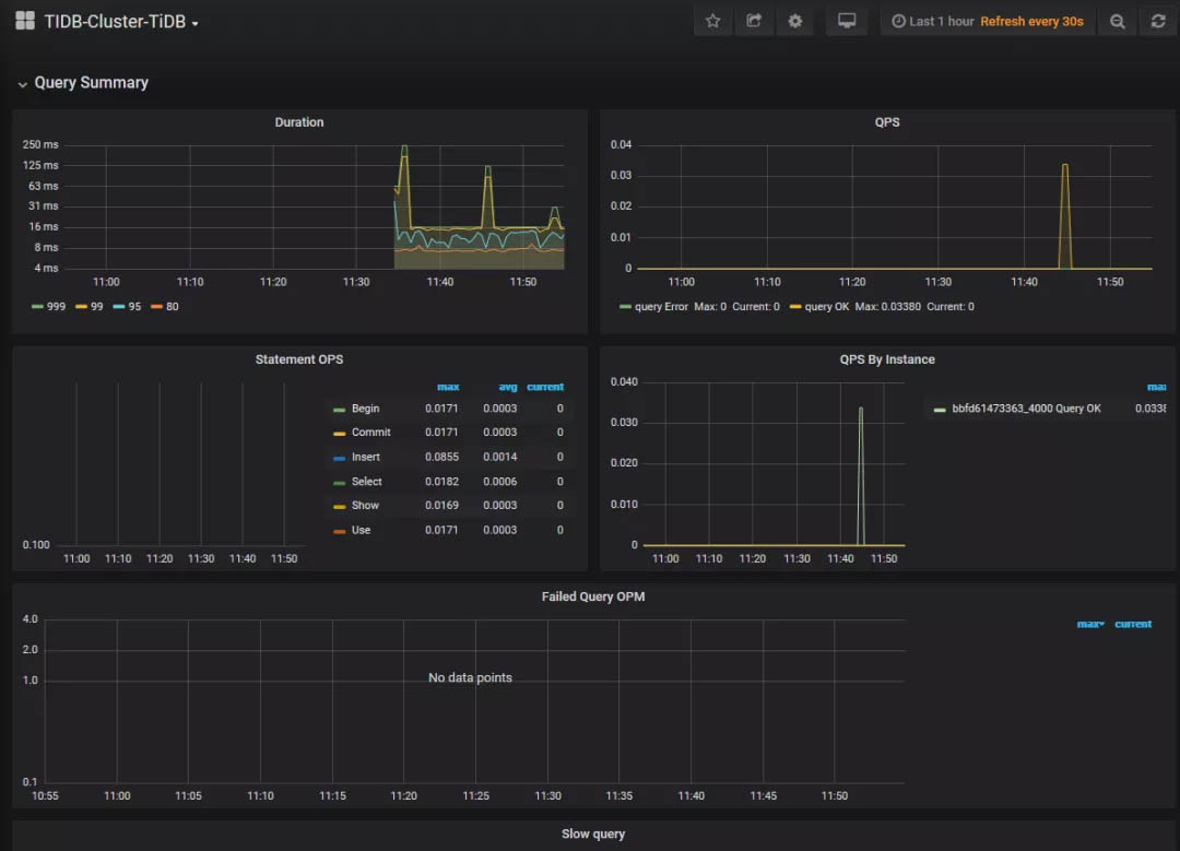 TiDB on JD Cloud: A Cloud-native Distributed Database Service | TiDB TiDB on JD Cloud: A Cloud-native Distributed Database Service | TiDB