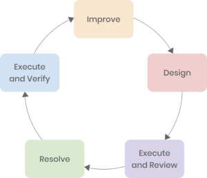 Securing Online Gaming: Combine Chaos Engineering with DevOps Practices | PingCAP