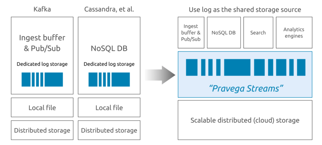 Building a Real-Time Data Warehouse with TiDB and Pravega | PingCAP