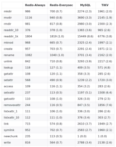 Getting Started with JuiceFS Using TiKV | PingCAP