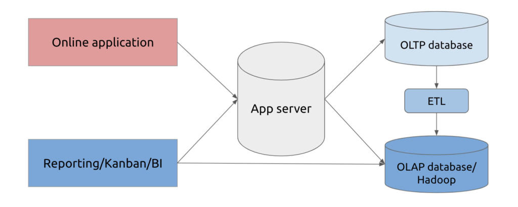TiDB 5.0: A One-Stop HTAP Database Solution | PingCAP