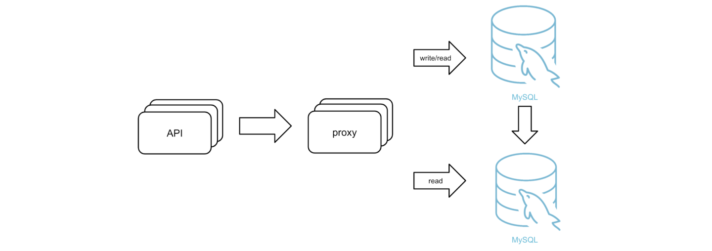 Running A Scale Out Database On Arm As A Mysql Alternative Pingcap 2895