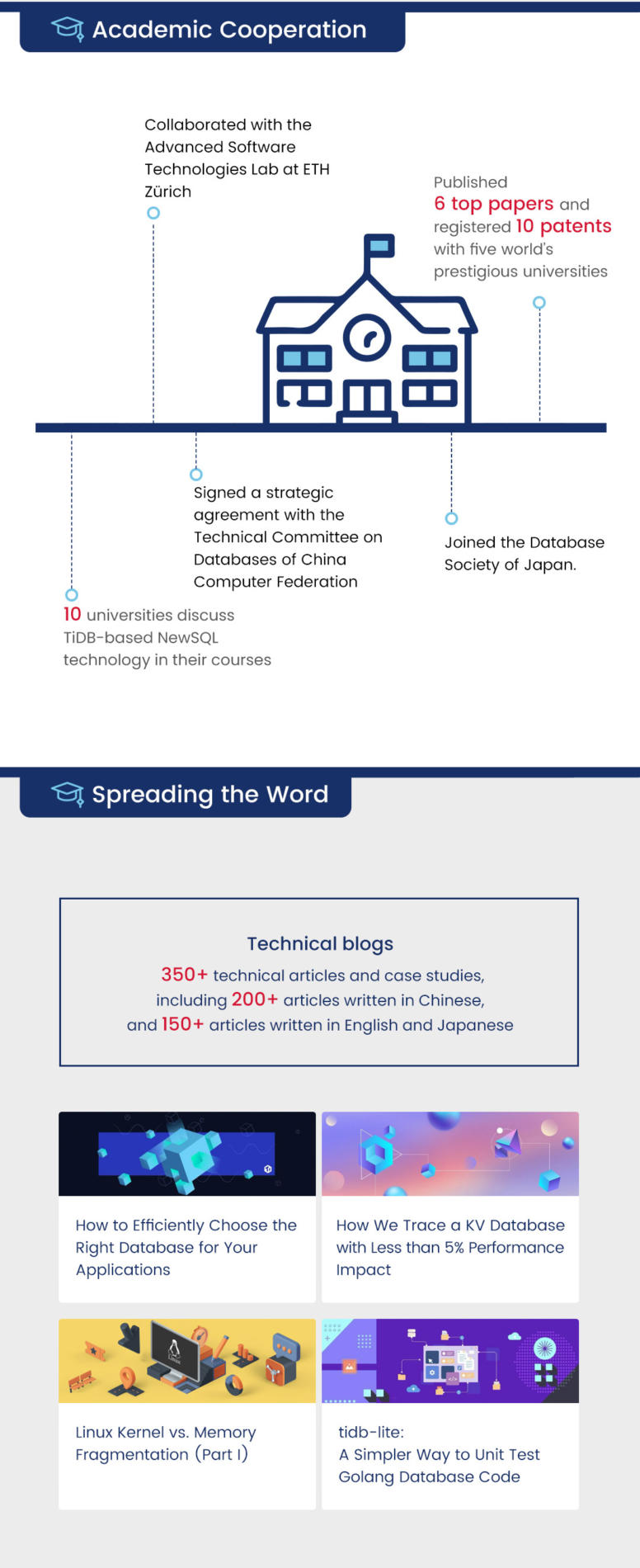 PingCAP 2021 Year in Review | PingCAP