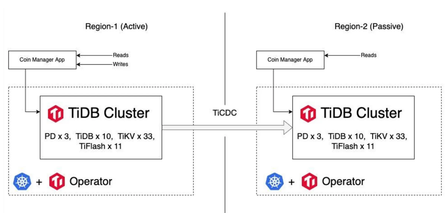 Why Flipkart Chose TiDB to Replace Its Large MySQL Fleet | PingCAP