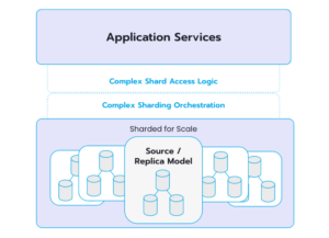 Distributed SQL Databases: An Introductory Guide