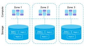 Distributed SQL Databases: An Introductory Guide