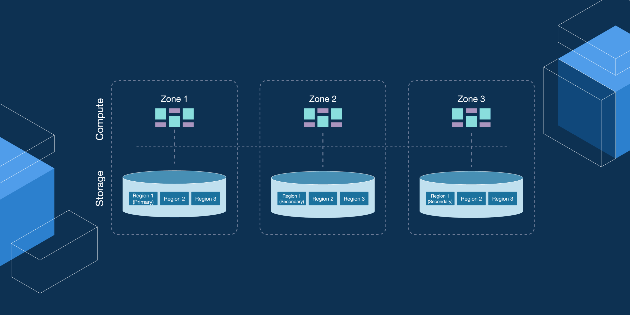 Distributed SQL Databases: An Introductory Guide