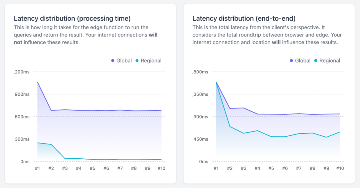Edge Database Connectivity: Intro to TiDB Cloud Serverless Driver