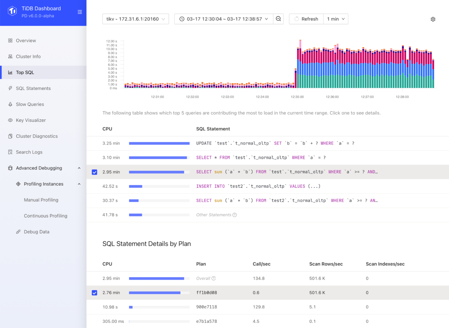 TiDB 6.0: A Leap Towards an Enterprise-Grade Cloud Database | PingCAP