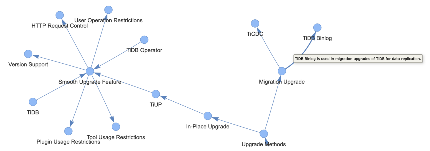 Using LLM to Extract Knowledge Graph Entities and Relationships