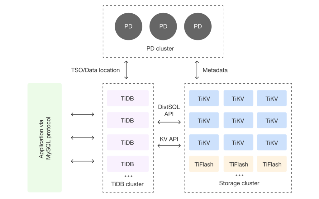 Scaling New Heights: Building Efficiency into Serverless Databases