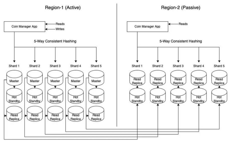 Transforming Database Management and Reducing Complexity