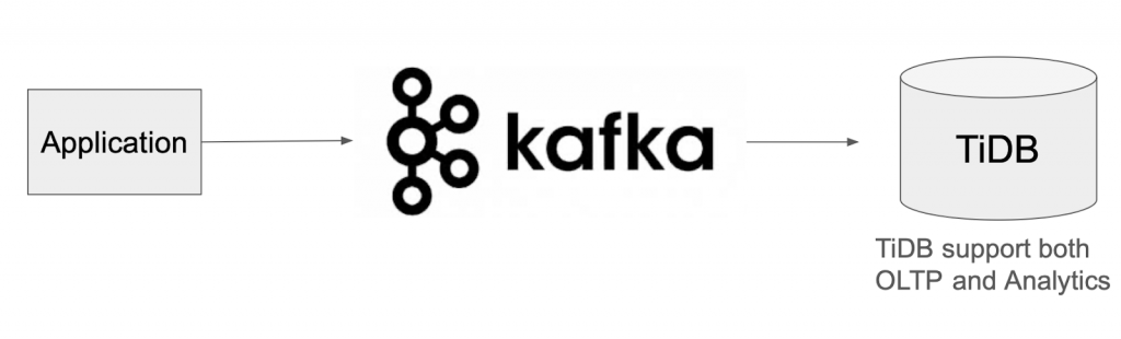 How to Stream Data from Kafka to TiDB | PingCAP株式会社